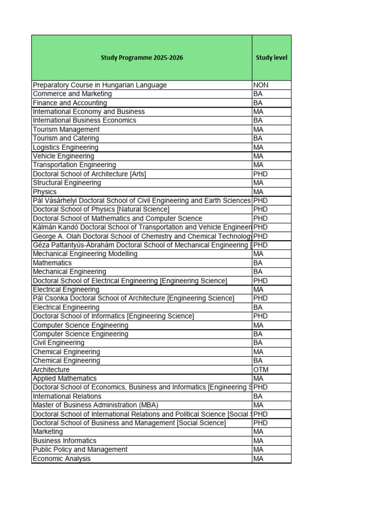 Eligible Study Programmes Full Degree | PDF | Engineering | Science