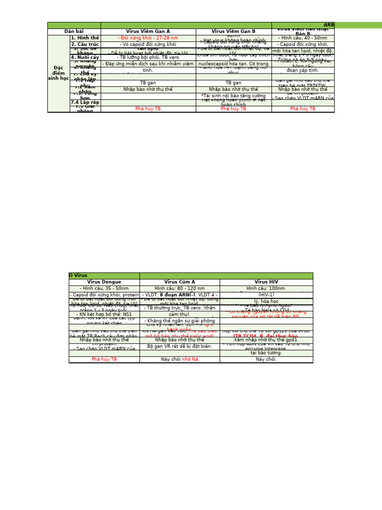 T NG H P 6 Virus | PDF