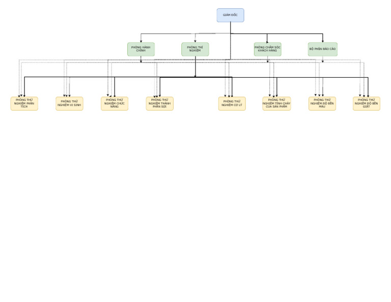 Untitled Diagram - Drawio | PDF