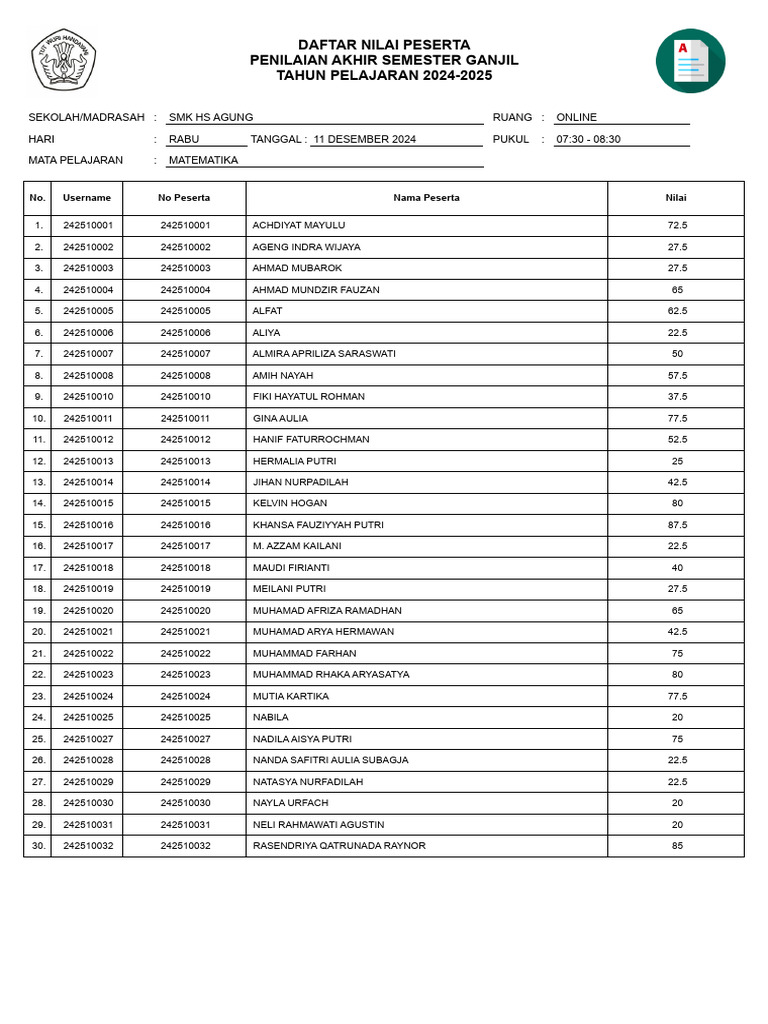 Daftar Nilai - ONLINE - SAS_GANJIL_MTK_X | PDF