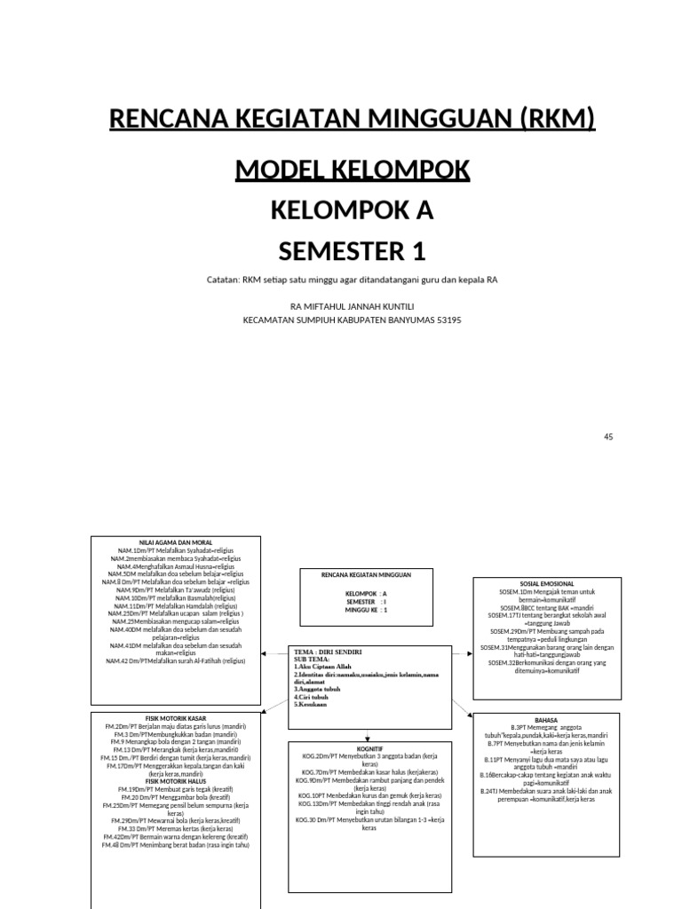 Rencana Kegiatan Mingguan RKM Kelompok A SemesteR 1 | PDF