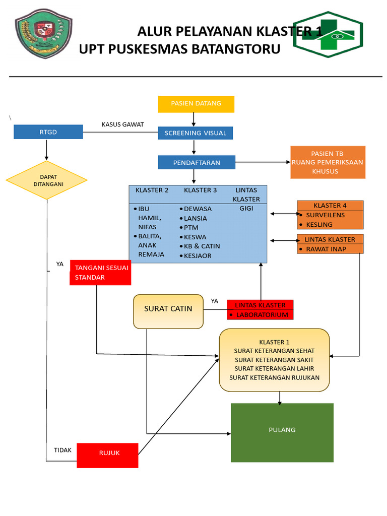 Alur Klaster 1 | PDF