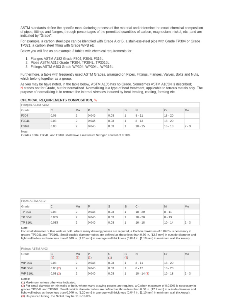 ASTM Standards for Stainless Steel Grades | PDF | Steel | Stainless Steel