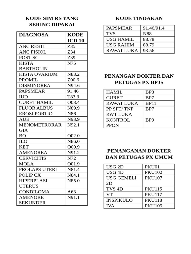 Kode Sim Rs Yang Sering Dipakai | PDF