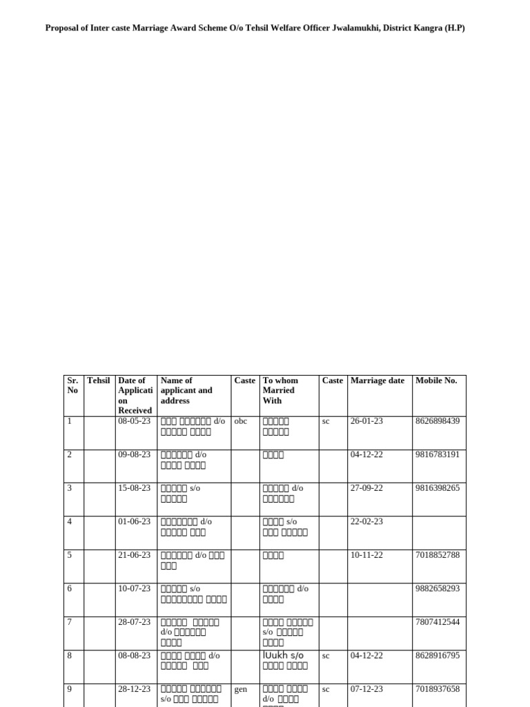 ICM Pending Cases - Jwalaukhi | PDF