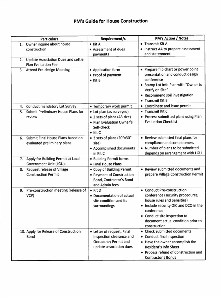PM's House Construction Process Guide | PDF