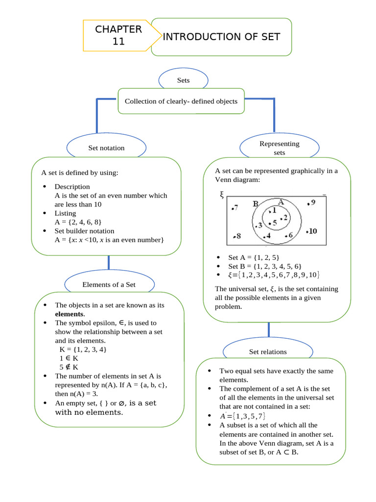 Modul Mathematics Form 1 | PDF | Set (Mathematics) | Mathematics