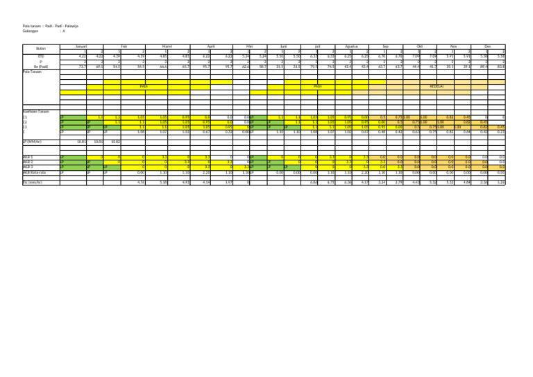 TABEL Pola Tanam | PDF