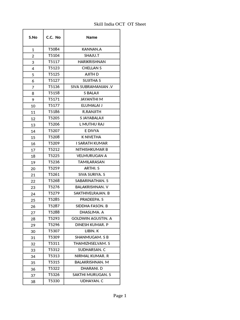 Ot Sheet Oct 2024 | PDF | Film Production Districts | Cinema Of India