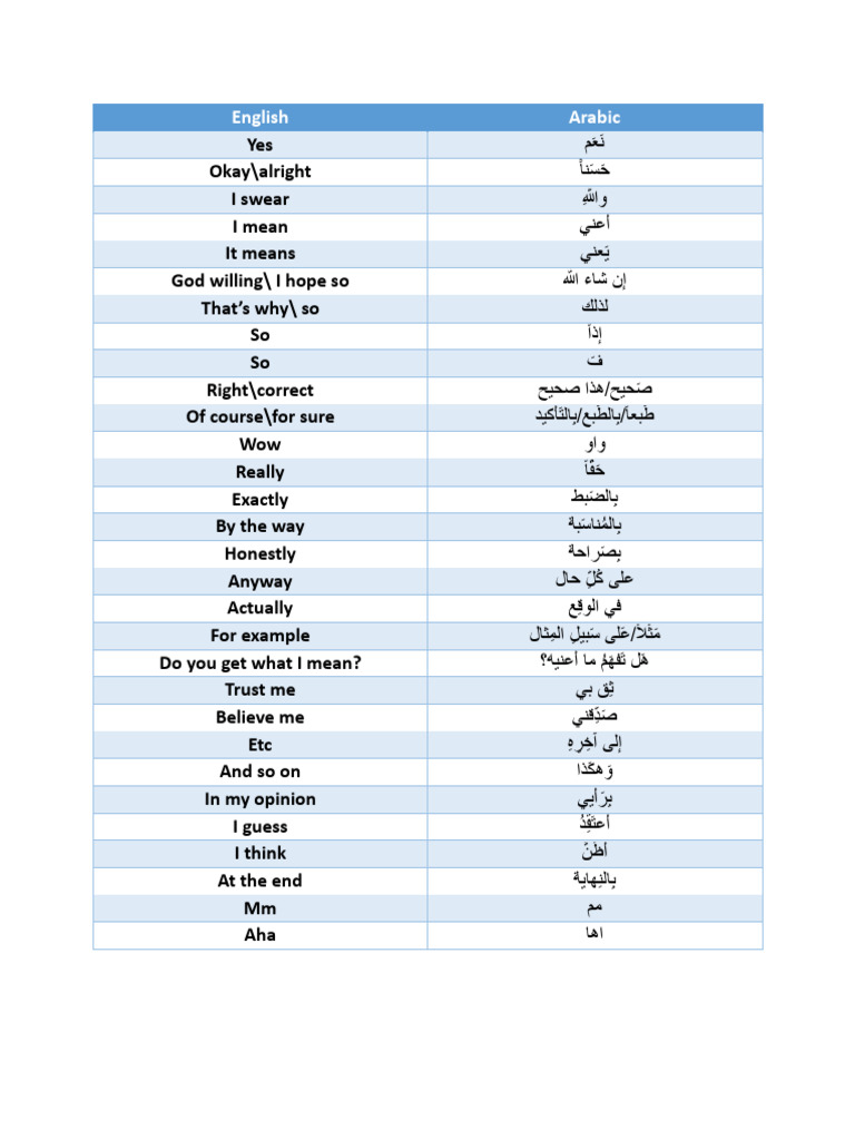 fillers in Fus'ha | PDF