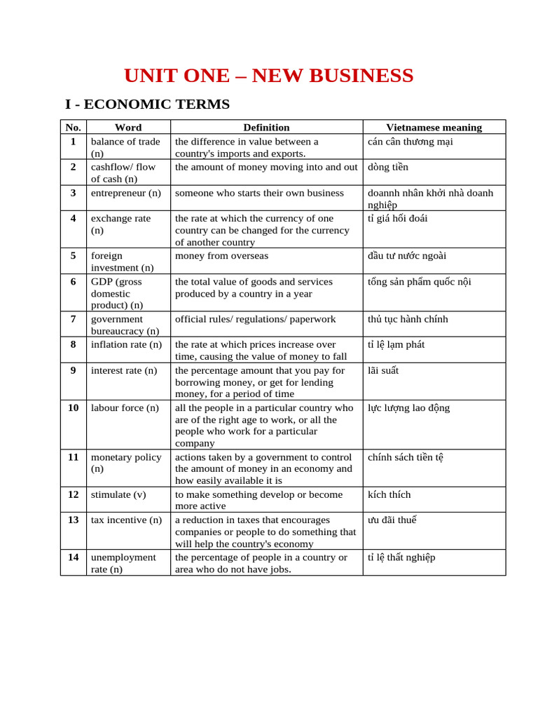 Essential Business Vocabulary Guide | PDF | Revenue | Dividend
