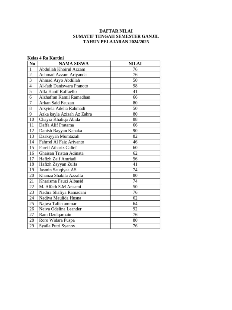 DAFTAR NILAI SUMATIF SEMESTER GANJIL 2024 | PDF
