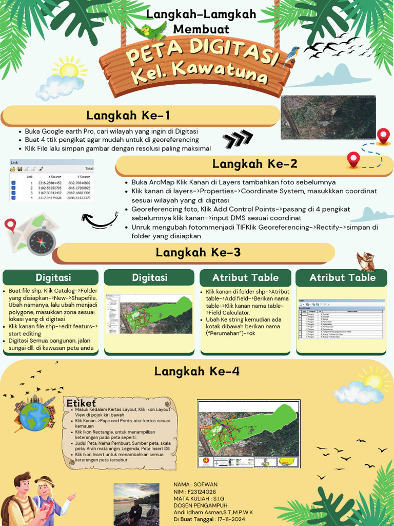 Poster Infografis Sofwan | PDF