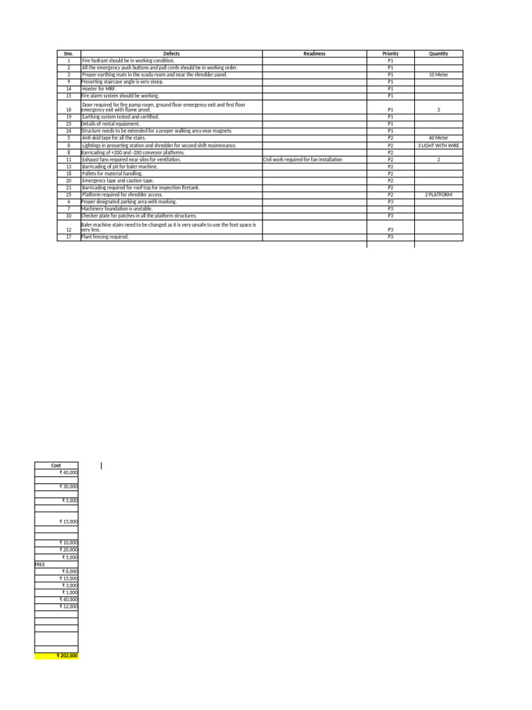 Safety Defects and Readiness Checklist | PDF