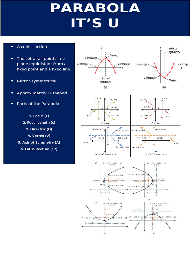 Docu 4 Parabola | PDF
