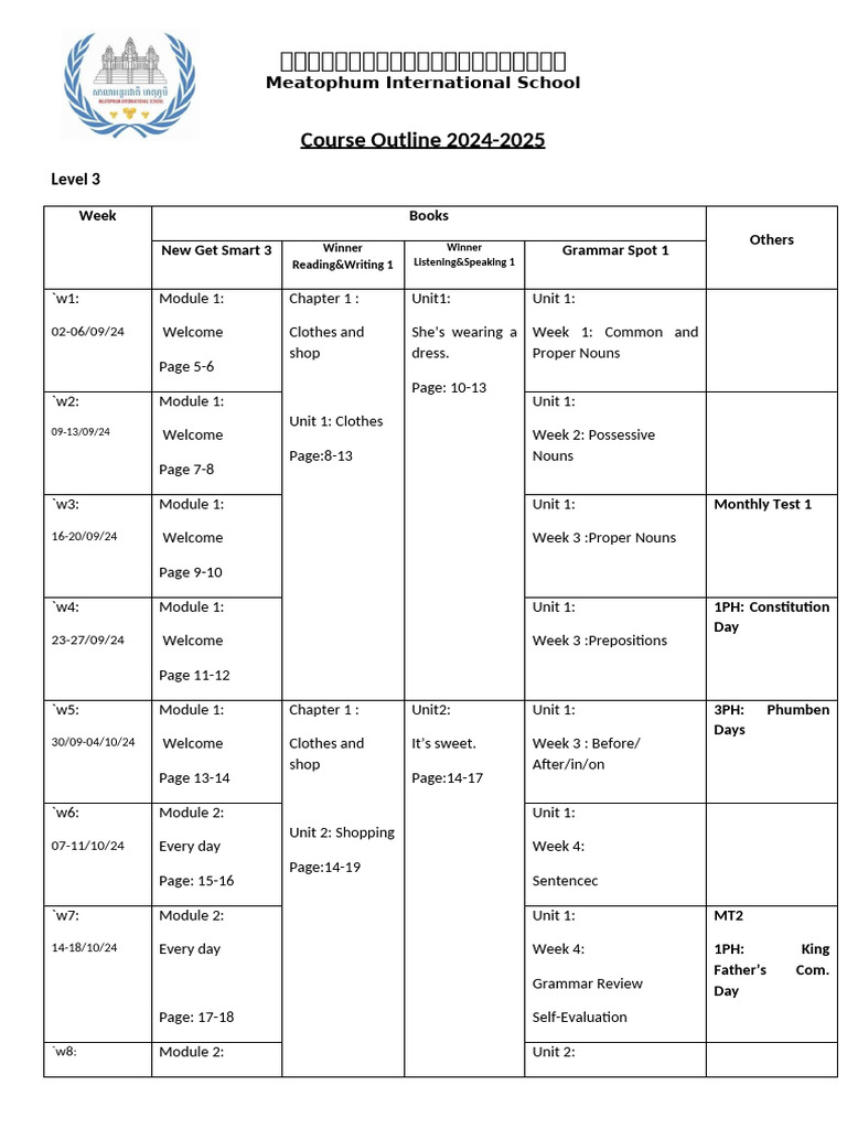 Course Outline Level 3 | PDF | Linguistic Typology | Grammar
