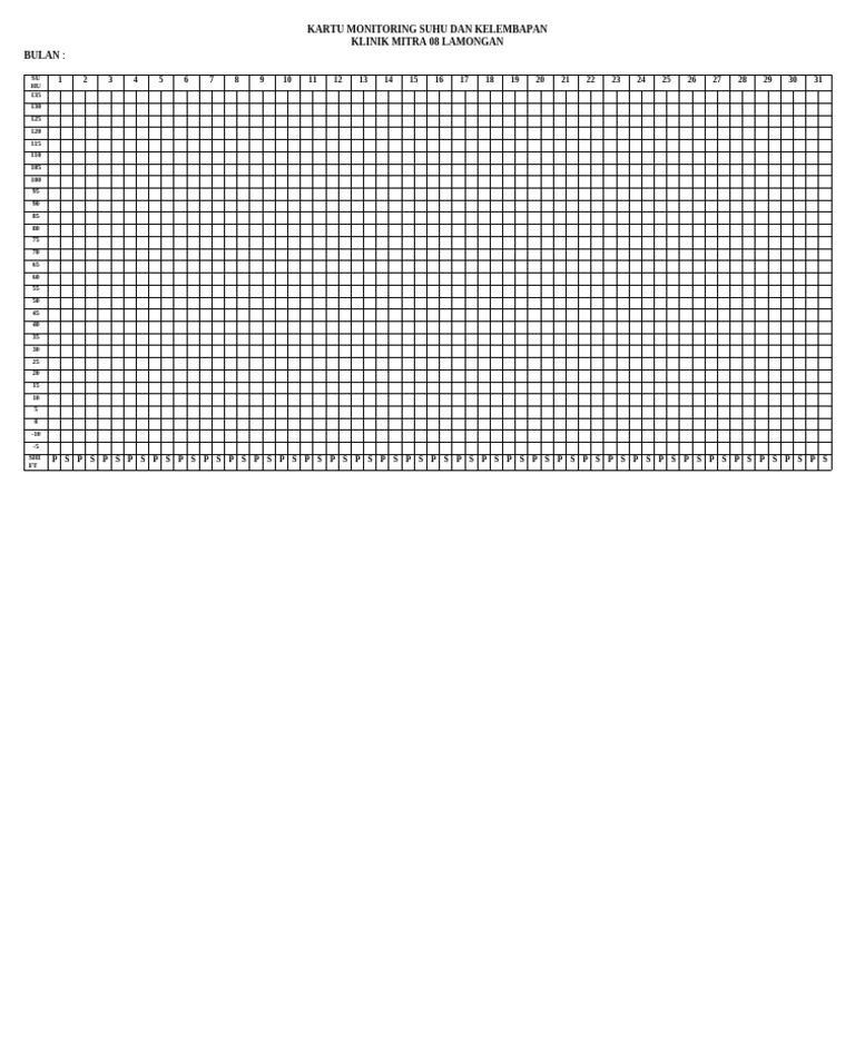 Kartu Monitoring Suhu Dan Kelembapan | PDF