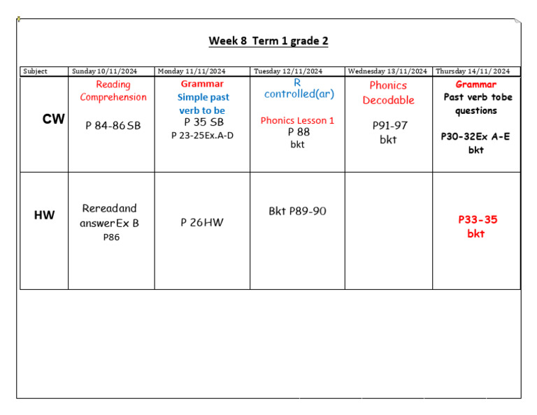 Week 8 T1 Grade 2 | PDF