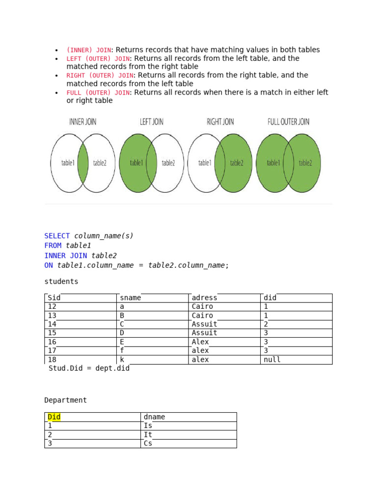 SQL Join Types Explained | PDF