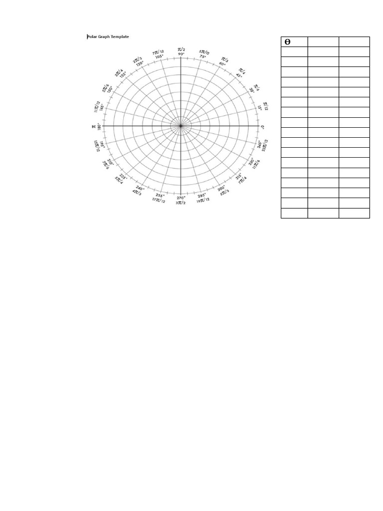 Polar Graph Template. | PDF