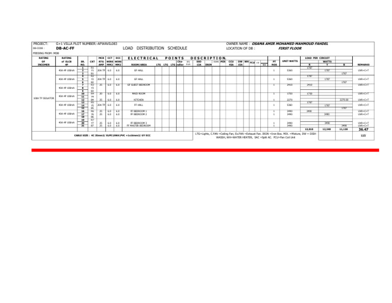 DB AC FF SCHEDULE | PDF