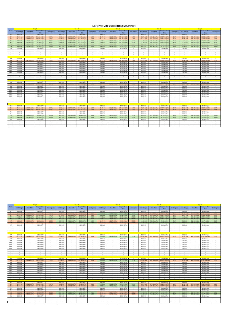 Ver.2 MSF SPMT LOADOUT BALLAST SUMMARY - 01 (LANPAN CB4) (7-3-24) | PDF