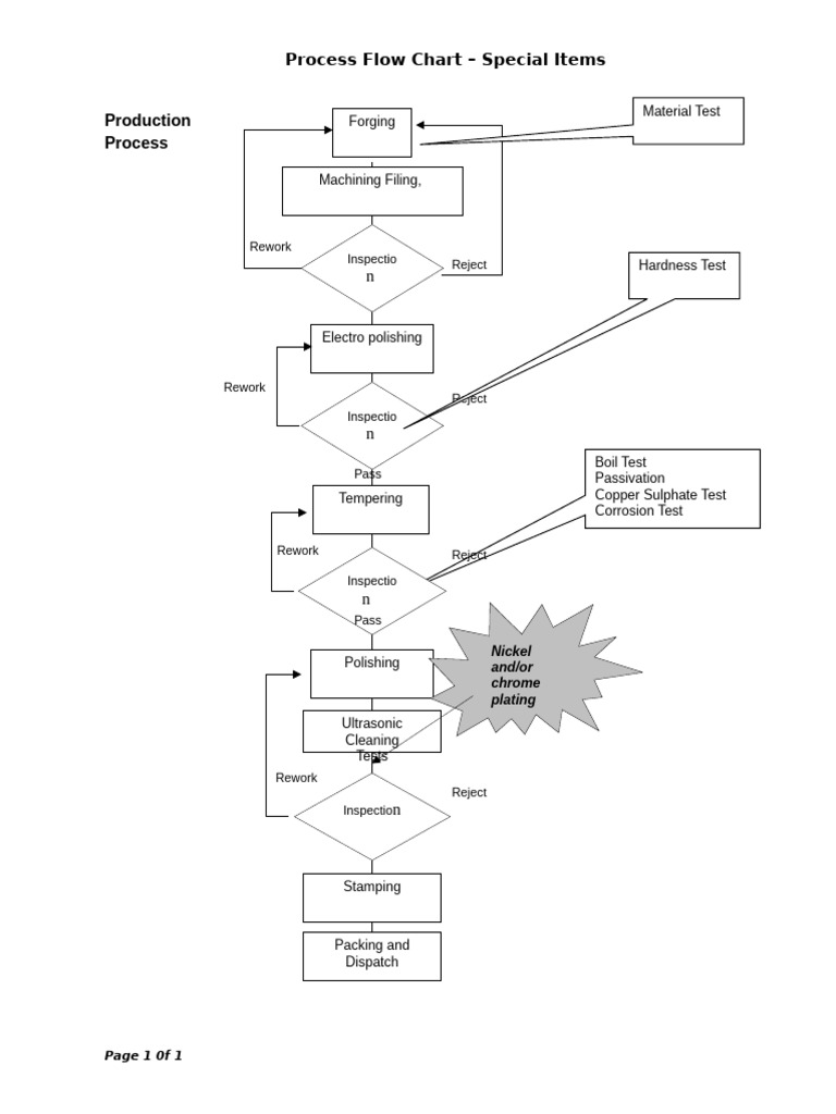 Process Flow Chart | PDF