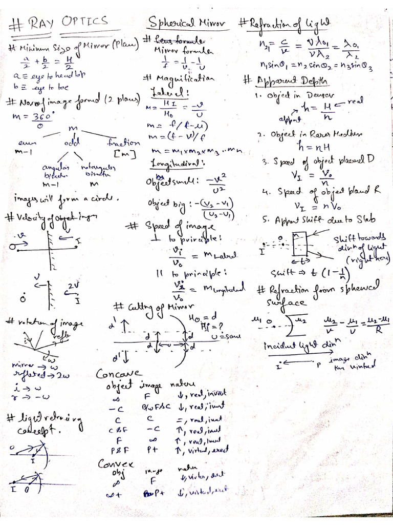 Ray Optics Notes | PDF