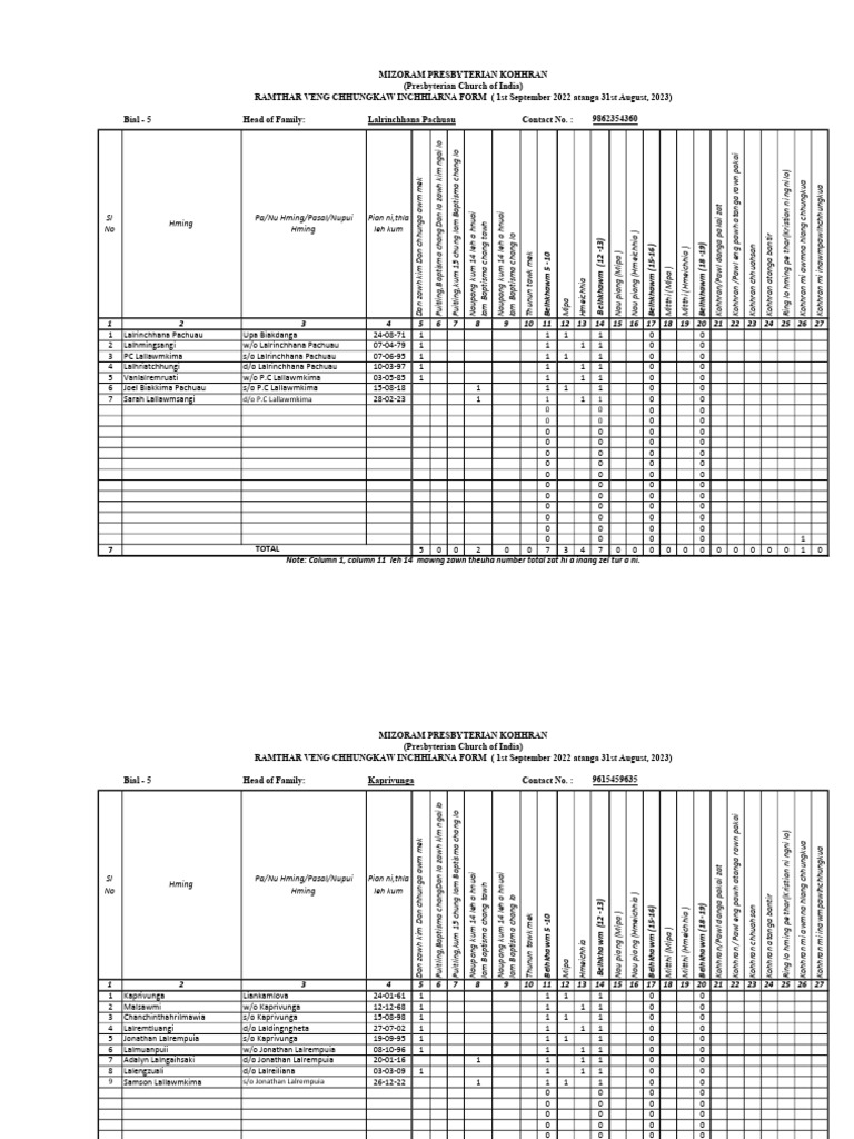 Bial 5 | PDF | Presbyterianism