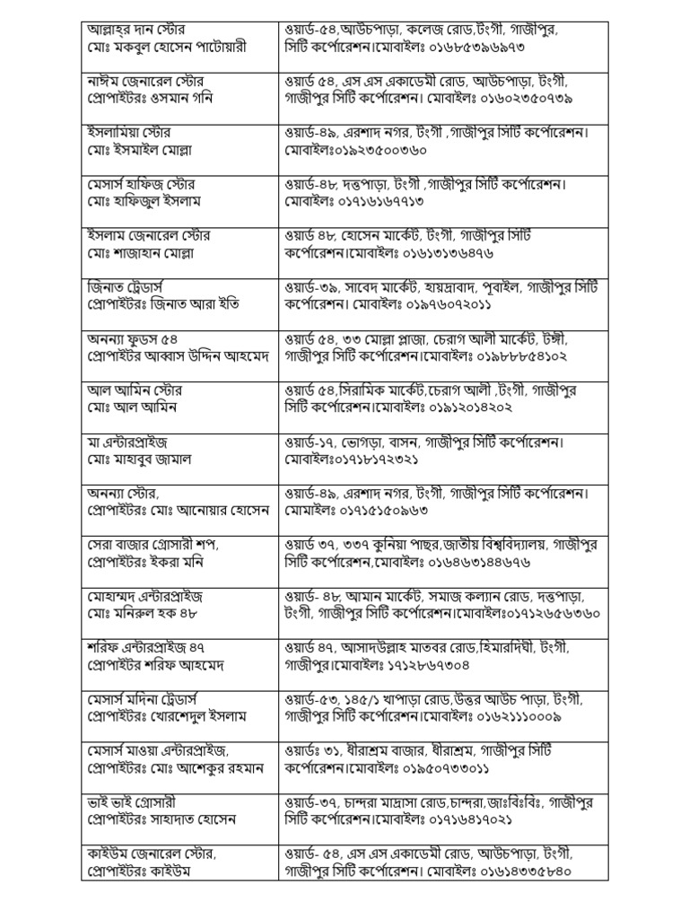Gazipur Mahabub List | PDF
