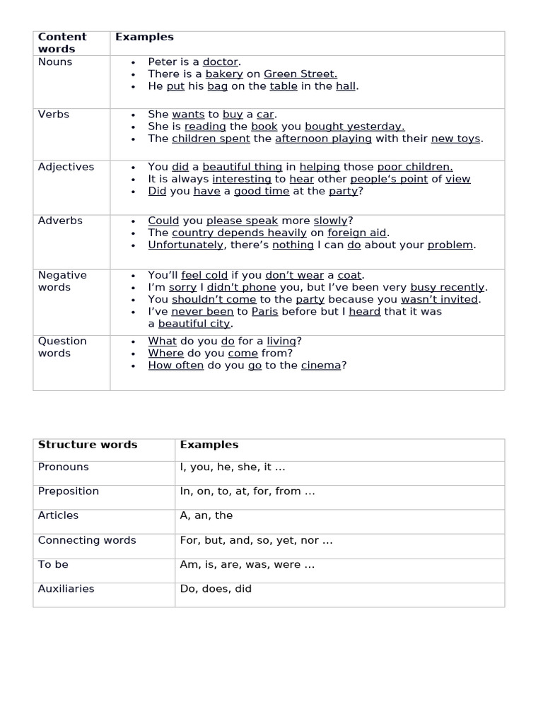 Content Words and Structure Words - Sentence Stress | PDF