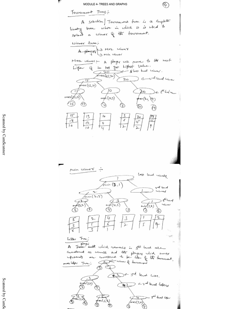 Module 4 Bcs304 Trees and Graphs Notes | PDF | Vertex (Graph Theory ...