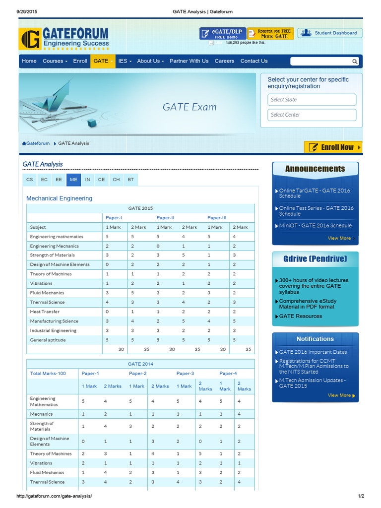 GATE Analysis _ Gateforum | PDF | Heat Transfer | Heat