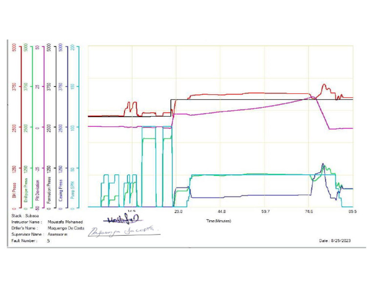 IADC sign charts (1) | PDF