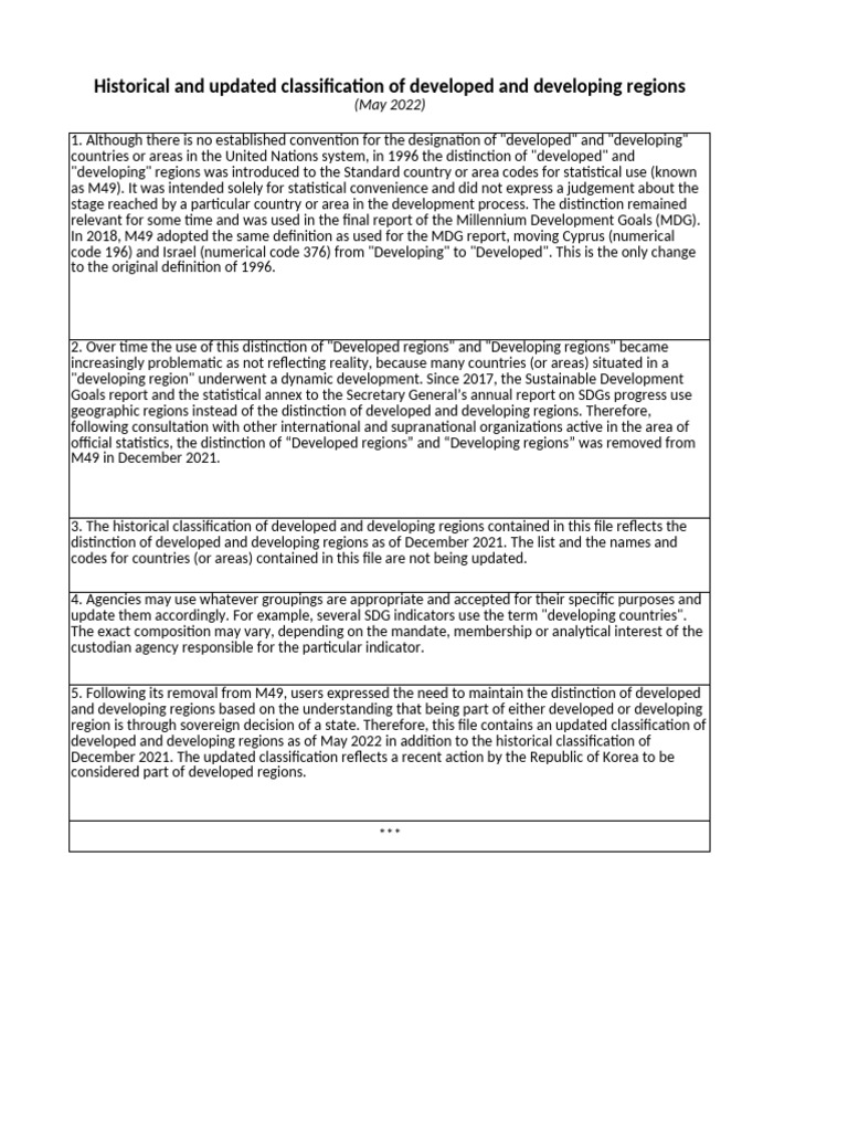 Classification of Regions: 2022 Update | PDF | Millennium Development ...