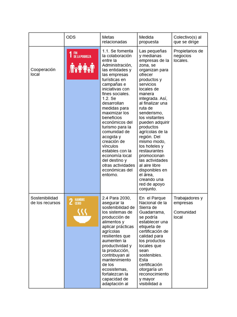 Tabla ODS Sostenibilidad | PDF | Sustentabilidad | Turismo