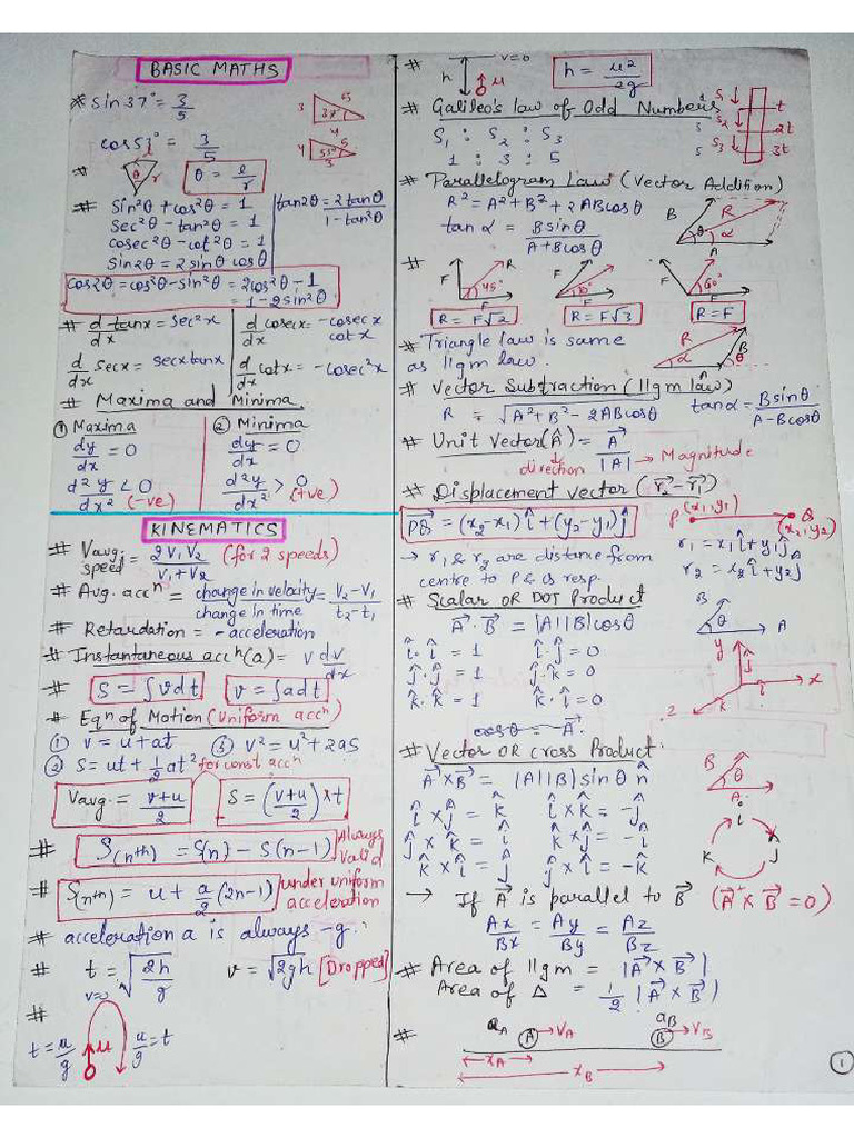 29 Chapters of Physics Short Notes by Pallavi-Rotated | PDF