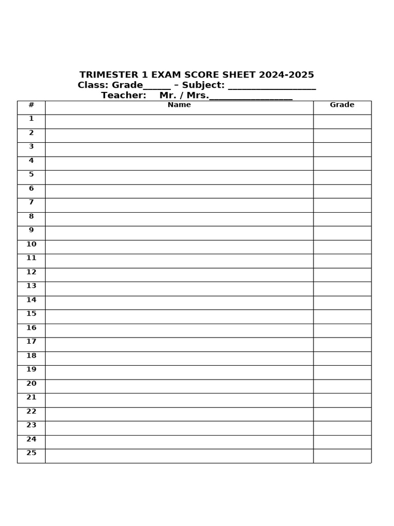 Trim 1 Exam Score Report 2024-25 | PDF