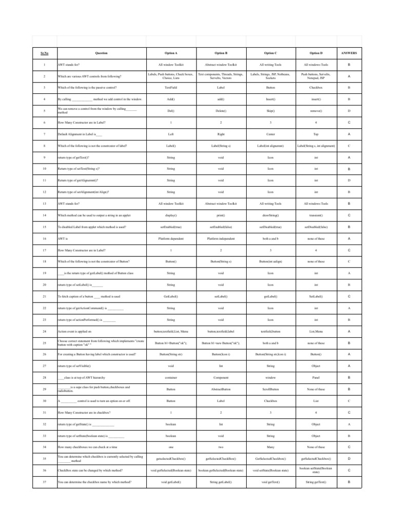 AJP_ALL_MCQs | PDF | Computer Programming | Software