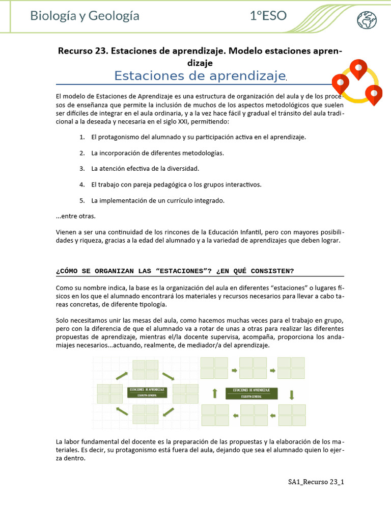 SA1_Recurso_23_Modelo_Estaciones_Aprendizaje | PDF | Salón de clases ...