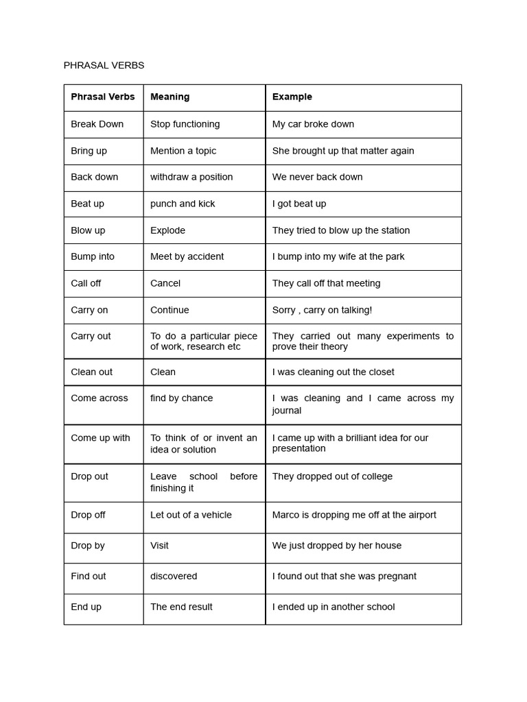 Phrasal Verbs b1 Teens | PDF