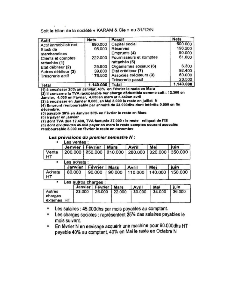 Bilan Et CPC Prévisionnel | PDF