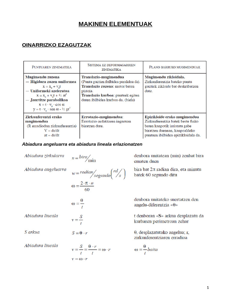Makinen Elementuak | PDF
