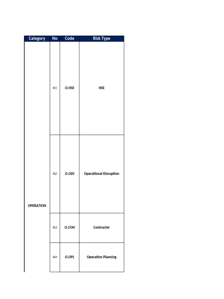 Contoh Risk Register | PDF
