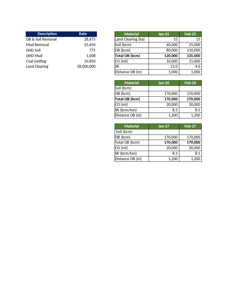 Template Tugas Besar | PDF | Sand | Granite