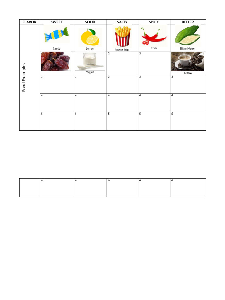 Flavor Profile Analysis for Sem 1 | PDF
