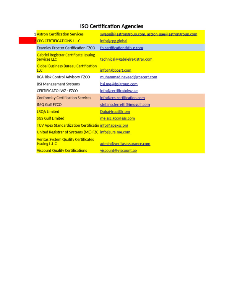 ISO Certification Agencies List | PDF