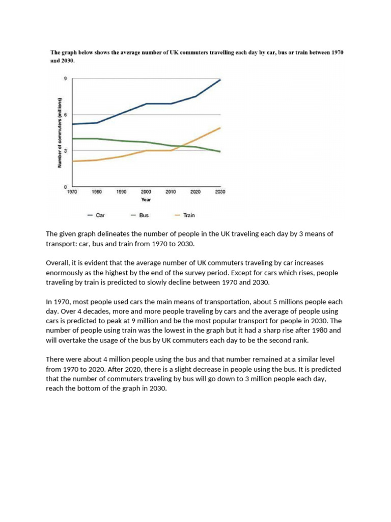 Writing IELTS p1 | PDF