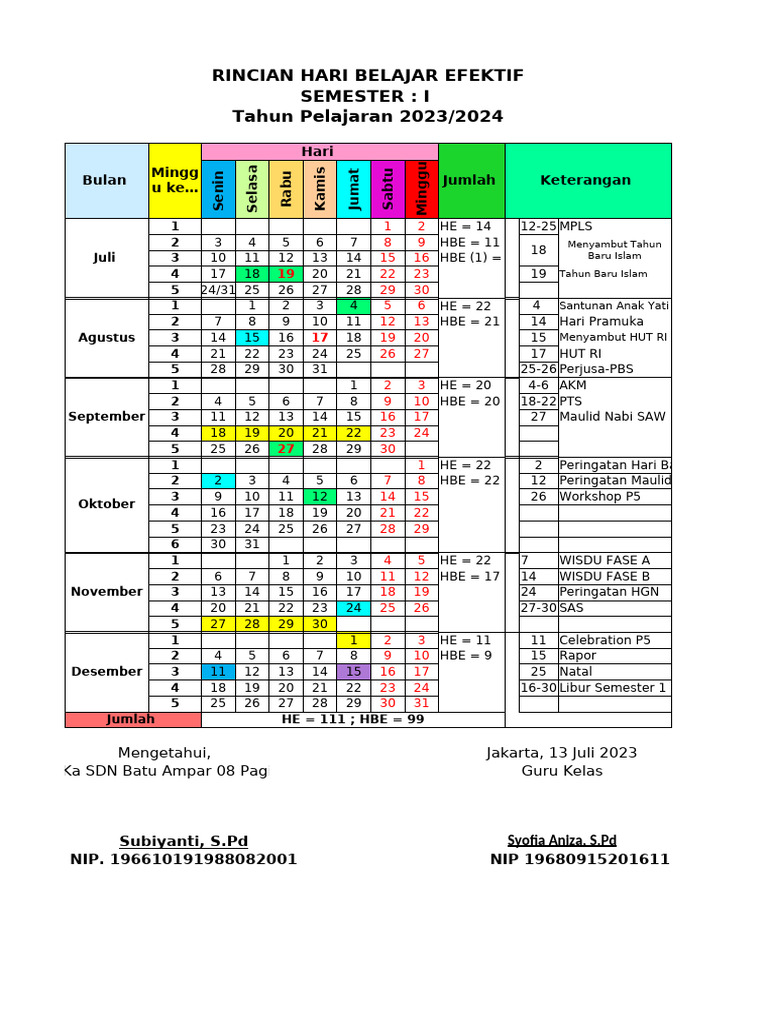 Analisis Hbe Dan Kaldik 2023 | PDF