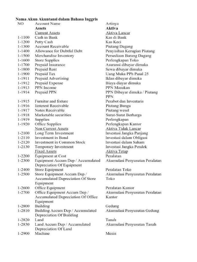 Daftar Nama Akun | PDF